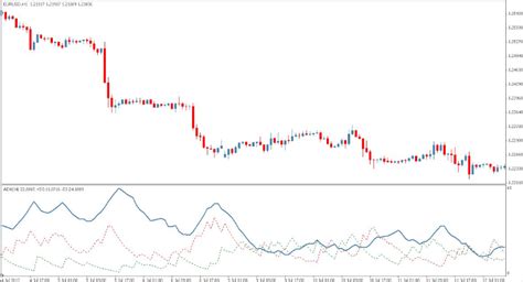 Best Volatility Indicators The Forex Geek