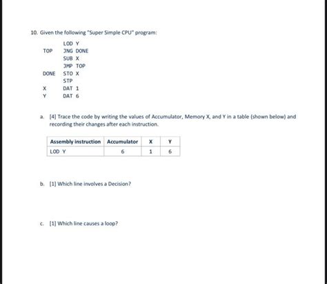 Solved Given The Following Super Simple CPU Program Chegg