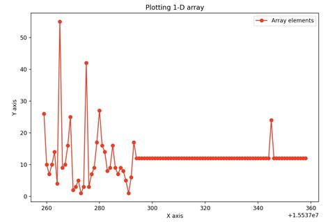 This Incredible Graph R Buttcoin