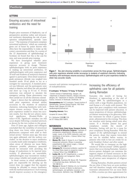 Pdf Ensuring Accuracy Of Intravitreal Antibiotics And The Need For Training