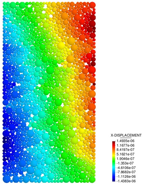 Y displacement and X displacement in Mesh for α and β Download Scientific