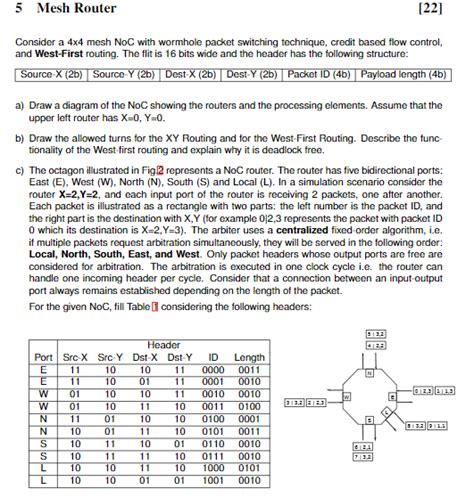 Solved Mesh Router Consider A X Mesh NoC With Chegg
