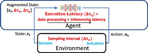 Figure 1 From Sim2real Transfer For Deep Reinforcement Learning With Stochastic State Transition