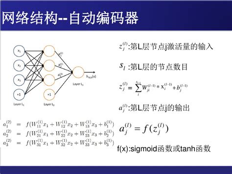 Sparse Autoencoder 稀疏自动编码器 王鹏宇 Ppt Download