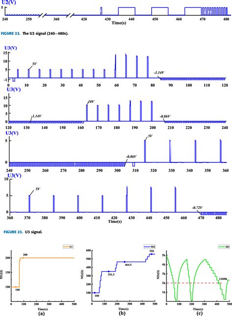 figure 1 from memristor based neural network circuit of delay and