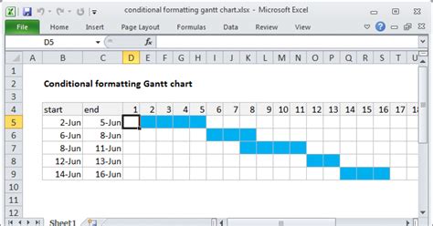 How To Make A Gantt Chart In Excel