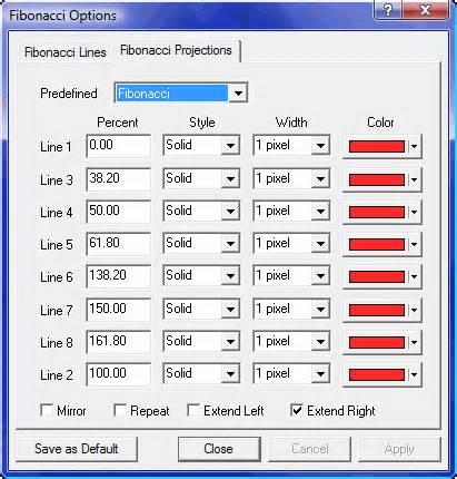 Fibonacci Projections