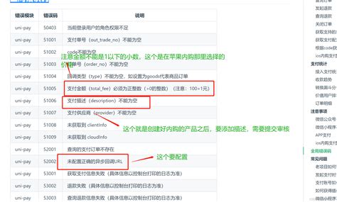 Uniapp实现ios支付苹果内购支付踩过的坑以及具体操作步骤uniapp Unipay插件实现苹果内购 Csdn博客