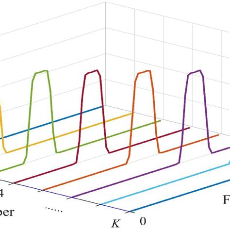 The Fir Filter Bank Initialized With Hanning Window Download Scientific Diagram
