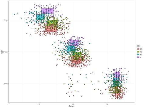 How To Normalise Tmax Data For Linear Mixed Effects Models Researchgate