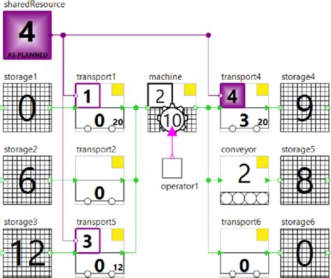 Figure From A Library To Simulate Processes In The Factory Hall Semantic Scholar