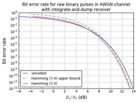Numpy How To Plot 2 Sigma Variation In A Semilogy Plot