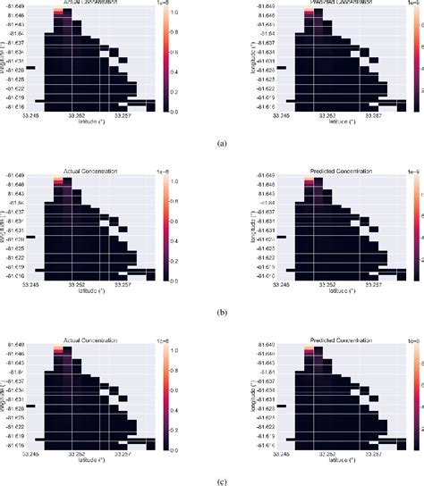 figure 1 from development and evaluation of ensemble learning based
