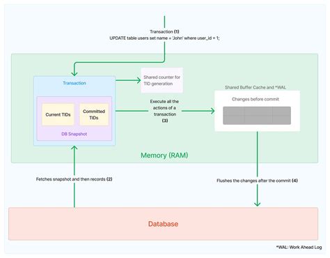 Educational Dp Contest Atcoder G — Longest Path By Frankvanpaassen