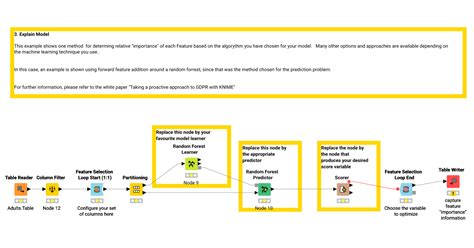 3 explain model knime community hub