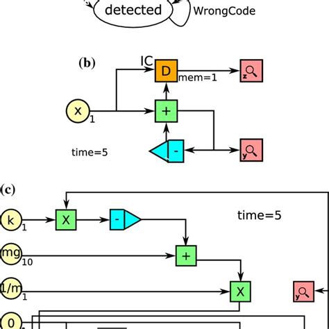 Full Runtime Models Of The Examples A Full Runtime Model Of The