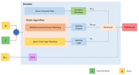 Remote Sensing Free Full Text An Improved End To End Multi Target