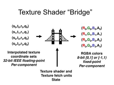 ppt pixel shader powerpoint presentation free download id 4706088