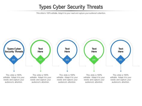 Types Cyber Security Threats Ppt Powerpoint Show Example Topics Cpb Presentation Graphics