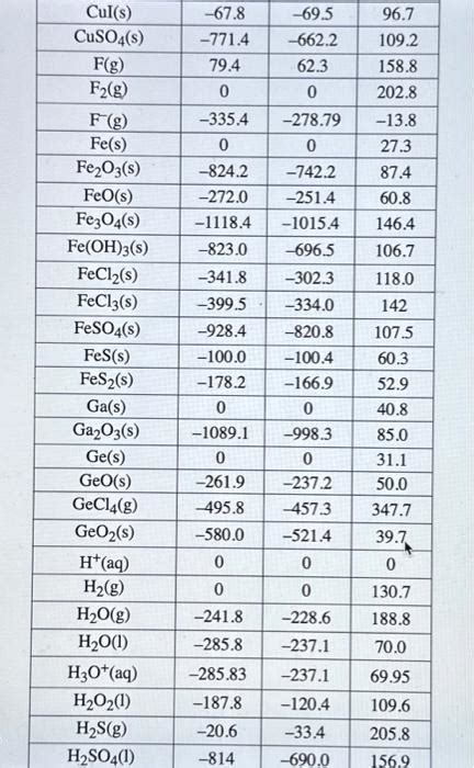 solved calculate the standard enthalpy entropy and gibbs