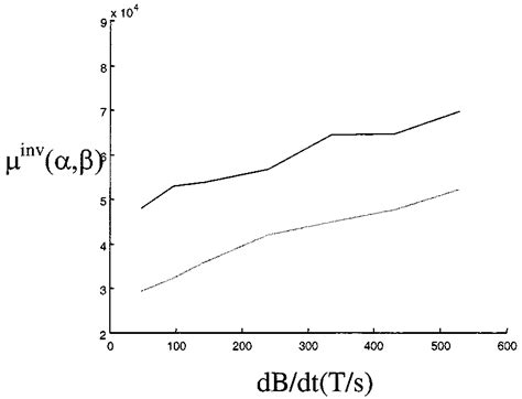 Values Of The Inverse Distribution Function In Cells I J 1 Full Download Scientific