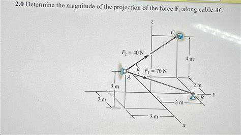 Solved 2 0 ﻿determine The Magnitude Of The Projection Of The