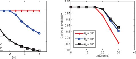 Figure 1 From Local Face View Barrier Coverage In Camera Sensor Networks Semantic Scholar