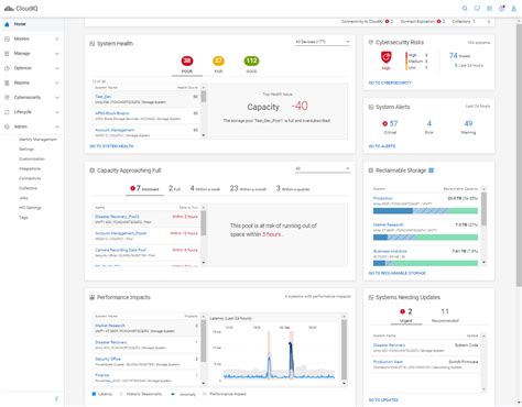 Home Page Cloudiq A Detailed Review Dell Technologies Info Hub