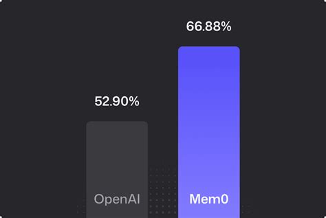 Mem0 The Memory Layer For Your Ai Apps