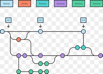 Git Png Images PNGWing