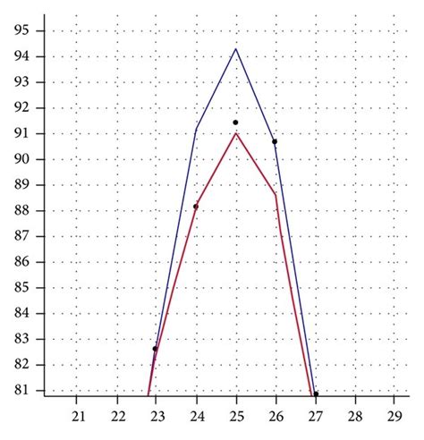 Improved λμ Algorithm Filtering Download Scientific Diagram