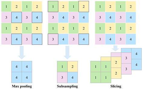slicesamp a promising downsampling alternative for retaining