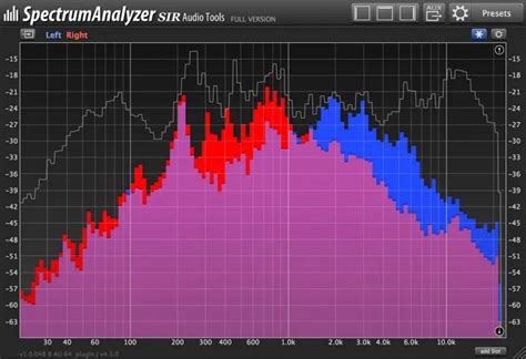 Free Spectrum Analyzers VST Warehouse