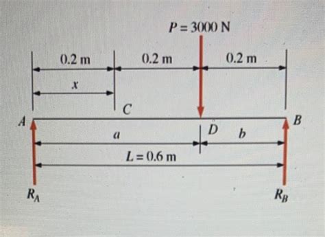 solved problem 2 computer the deflection yad and the angle