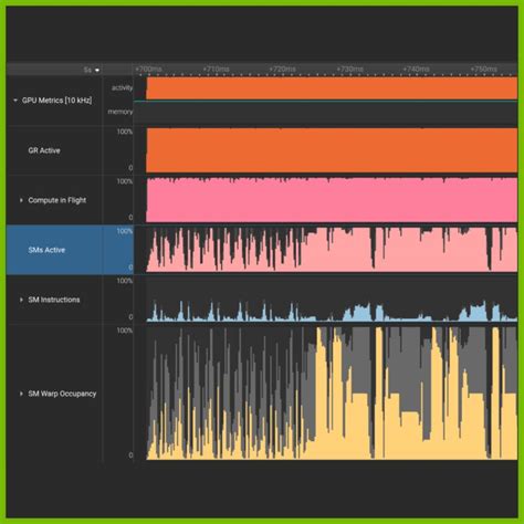 How To Boost Your Gpu With Nsight Systems Joe Mckinney Posted On The