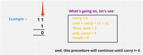 Well Detailed Explaination Java C Python Easy For Mind To Accept It LeetCode Discuss