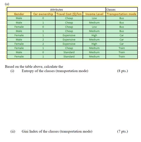Based On The Table Above Calculate The I Entropy