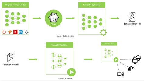 Robust Scene Text Detection And Recognition Inference Optimization Nvidia Technical Blog