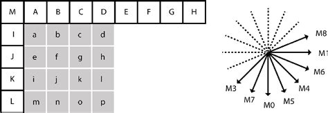 Figure 1 From An Efficient Intra Prediction Algorithm For H264avc