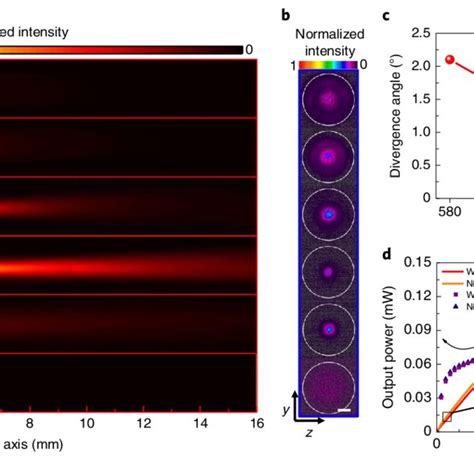 Metasurface Integrated Vertical Cavity Surface Emitting Lasers For Programmable Directional
