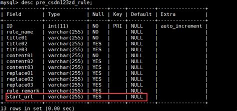 如何在MySQL中增加一列 caoss 博客园