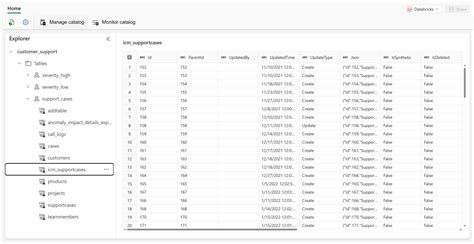databricks unity catalog tables available in microsoft fabric