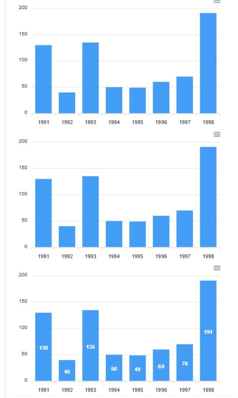 the same bar chart is displayed 3 times · issue 62 · apexcharts vue3