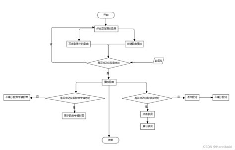 基于qt的语音识别多功能音乐播放器（附源码）qtunblockneteasemusic Csdn博客