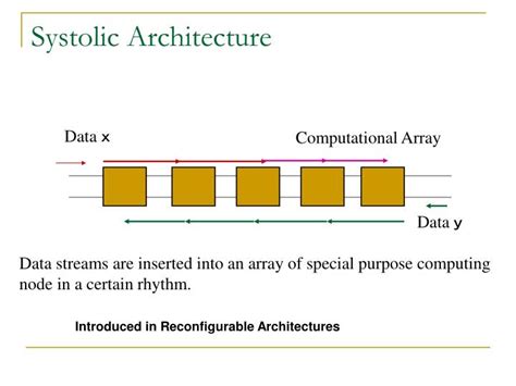 ppt computer architecture guidance powerpoint presentation id 520912