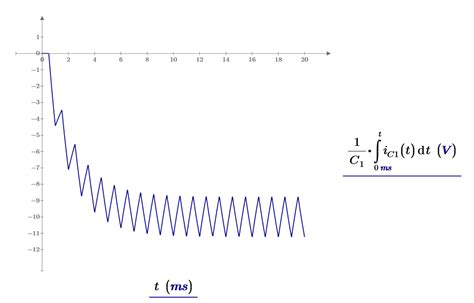 Solved How To Speed Up Calculation Plotting Time When Dea Ptc