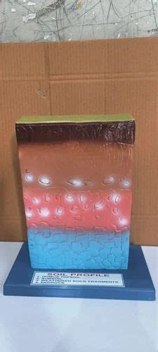 Soil Profile Geological Models In Ambala ID 2853230462355