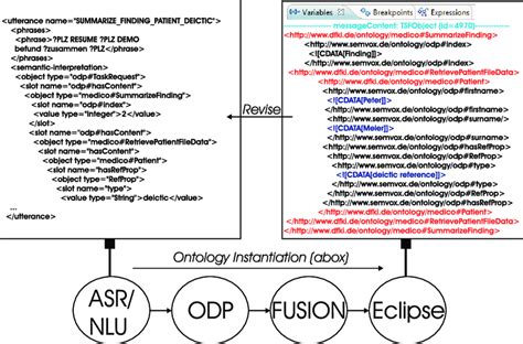 Online Engineering And Debugging Cycle Download Scientific Diagram