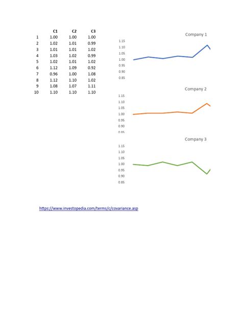 01 Covariance V0 1 Pdf
