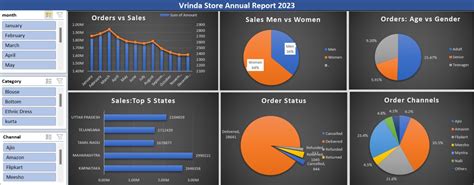 Rohan Singh On Linkedin Excelskills Dataanalysis
